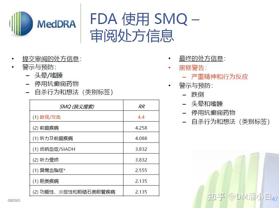【培训视频】标准MedDRA分析查询（SMQ） - 知乎