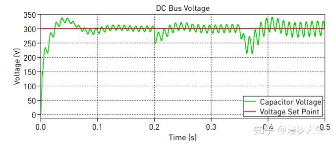 PLECS 应用示例（63）：单相电池充电器（Single-Phase Battery Charger） - 知乎