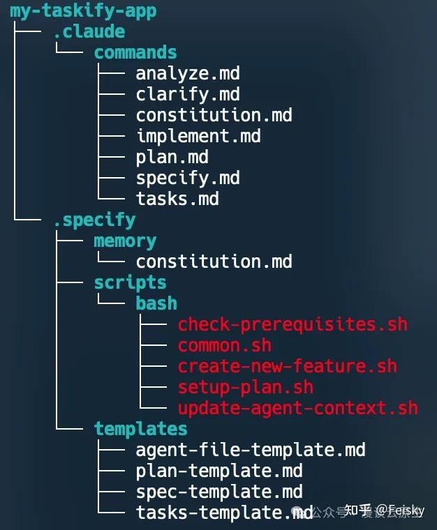GitHub Spec Kit 把规范驱动开发标准化了，AI 编程终于有章法了 - 知乎