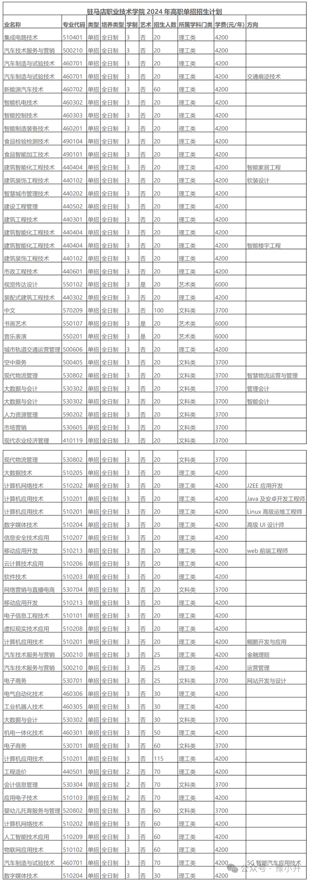 驻马店职业技术学院2024年单独考试招生章程 - 知乎