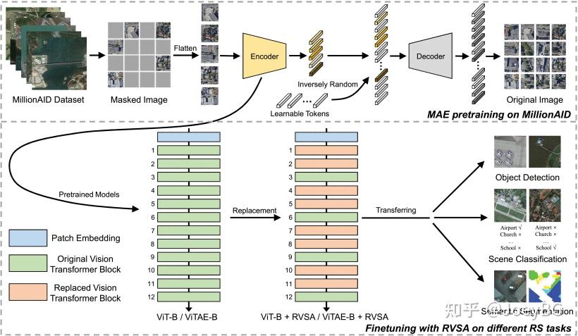 第四章 雷达与AI大模型的闲谈 - 知乎