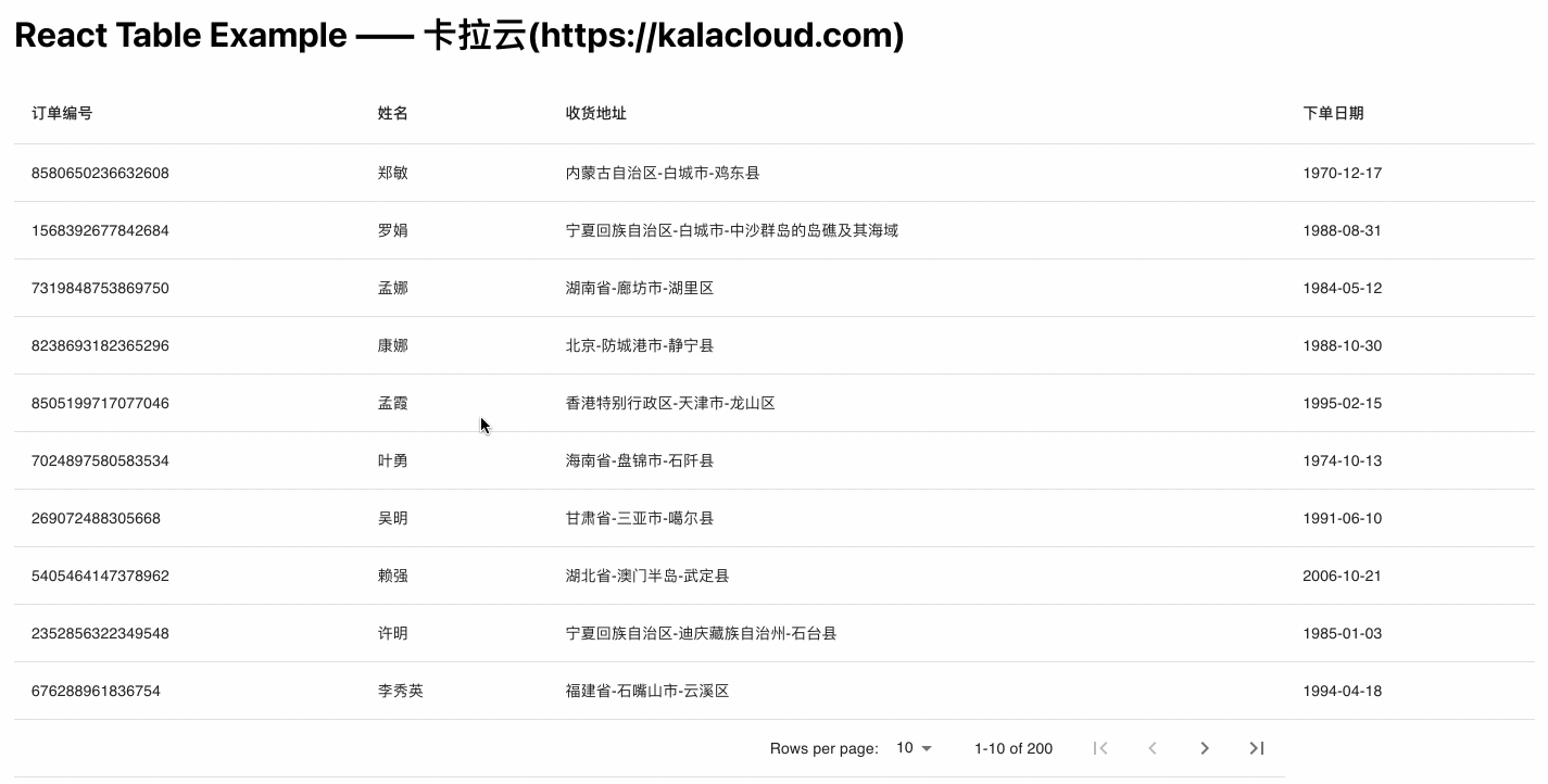 React Table 表格组件使用教程 排序、分页、搜索过滤筛选功能实战开发 - 知乎