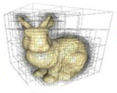 3D数据的表示方法 - 知乎
