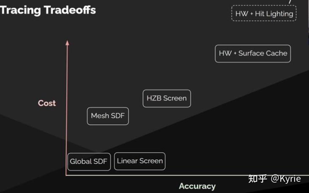 Lumen系列之Trace Screen Probe - 知乎