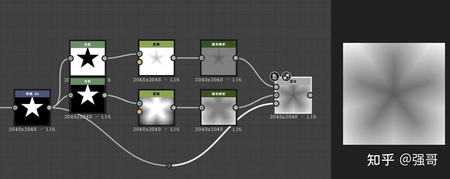用SD生成2d SDF - 知乎