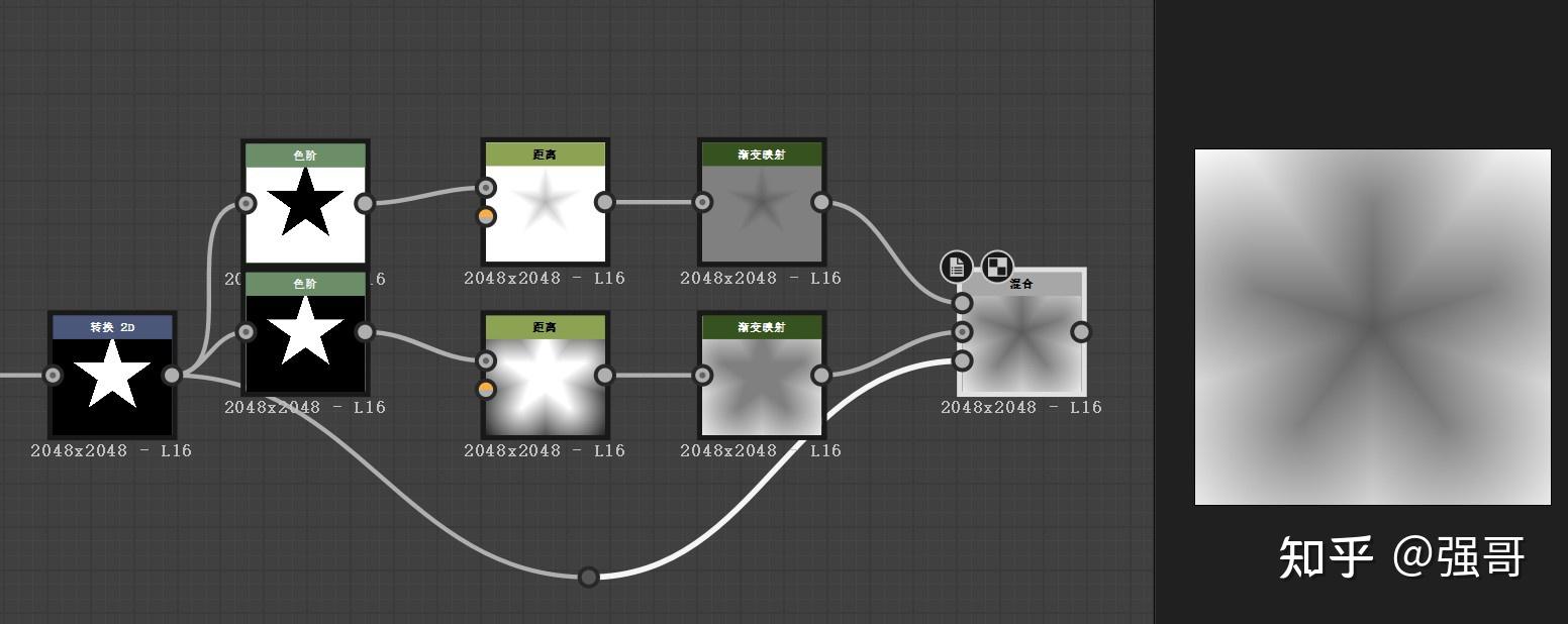用SD生成2d SDF - 知乎