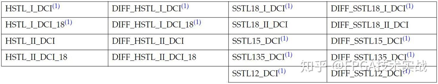 Xilinx 7系列SelectIO结构之DCI（动态可控阻抗）技术（一） - 知乎
