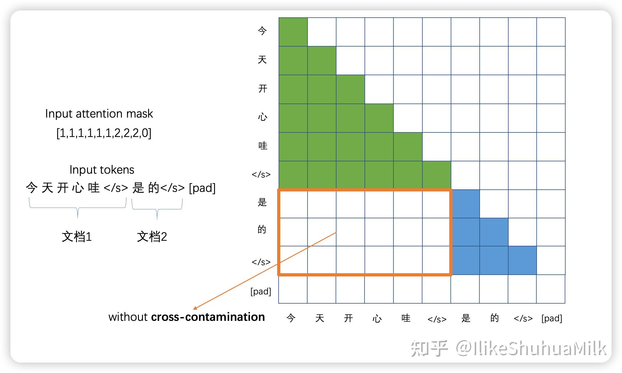 SFT Packing详解 - 知乎