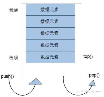STL(二）stack、queue、list、set、map - 知乎