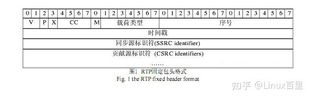 RTP协议的H.264视频传输 - 知乎