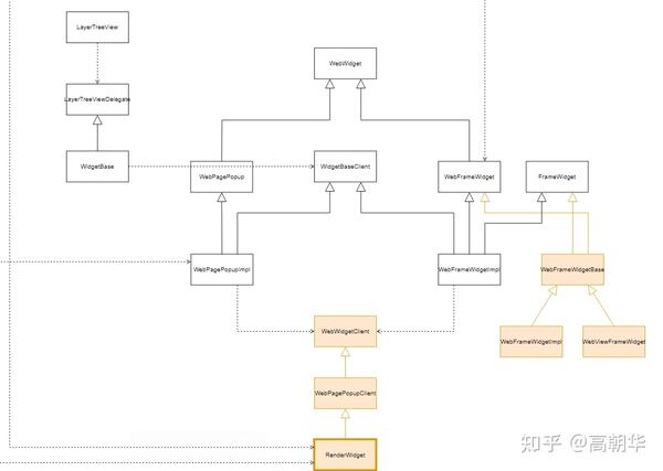 chrome实现NPAPI功能支持 - 知乎
