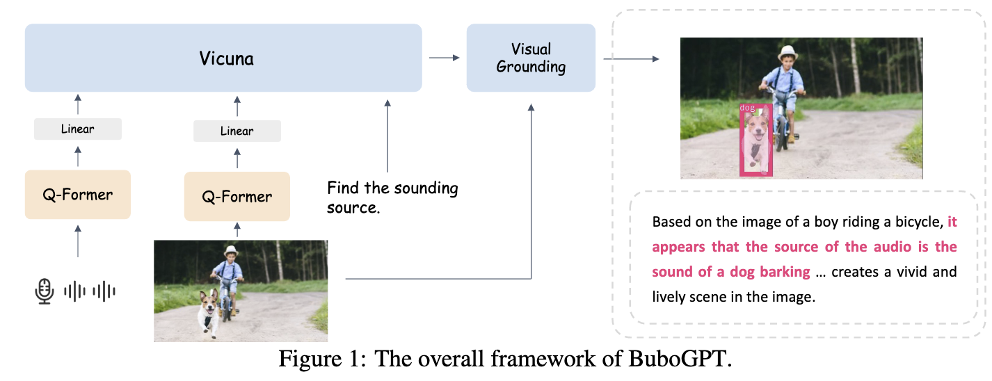 「Visual Grounding」（大模型分割篇）论文 汇总 持续更新 - 知乎