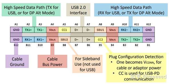 DisplayPort Alt Mode for USB Type-C Standard Feature Summary - 知乎
