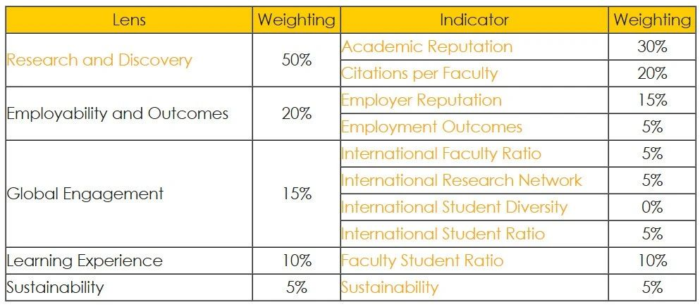 2026 QS世界大学排名：新指标注入，港新高校排名“滑铁卢”预警！ - 知乎