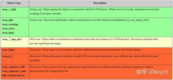 UVM_config_test_env（UVM cookbook整理笔记4） - 知乎