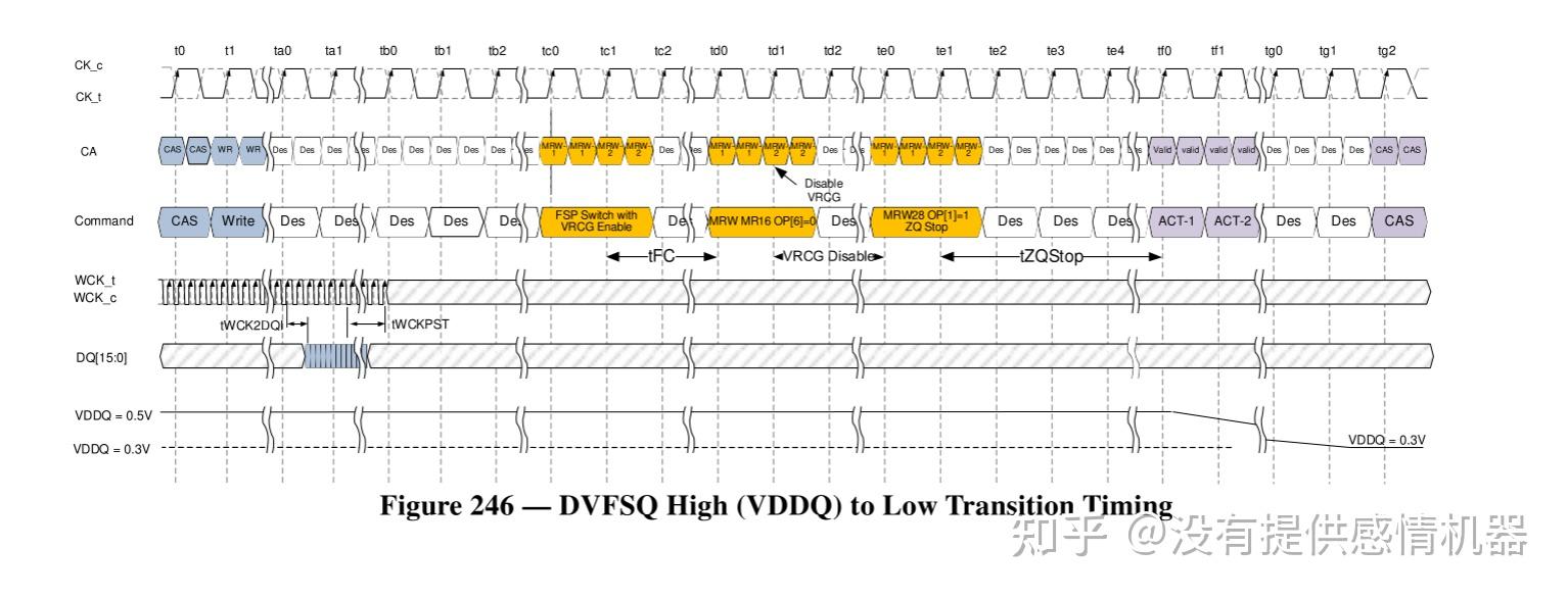 LPDDR5/5X 协议解读（十一）DVFS operation - 知乎
