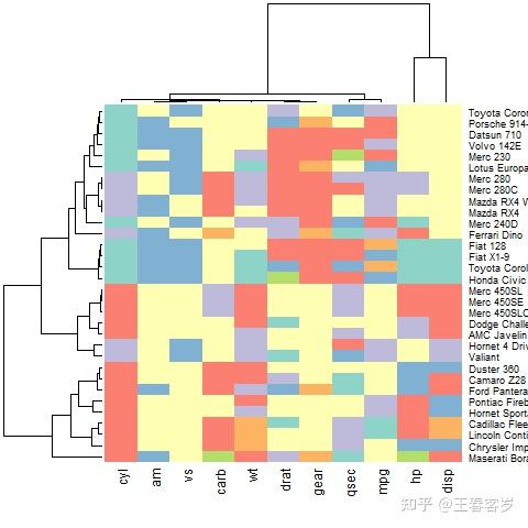 R绘图-热图 - 知乎