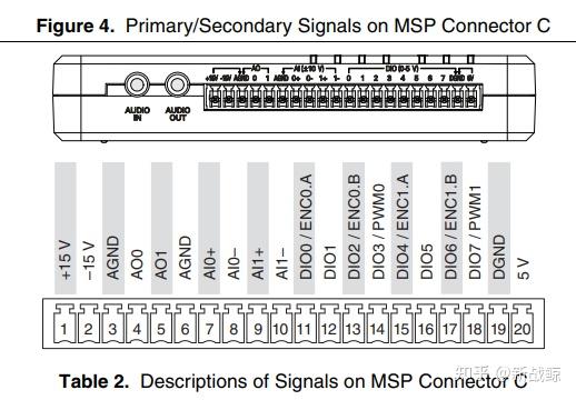 NI-myRIO控制器 - 知乎
