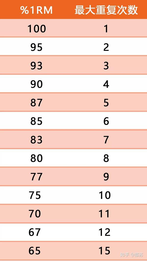 不懂RM的力量训练就是瞎练！ - 知乎