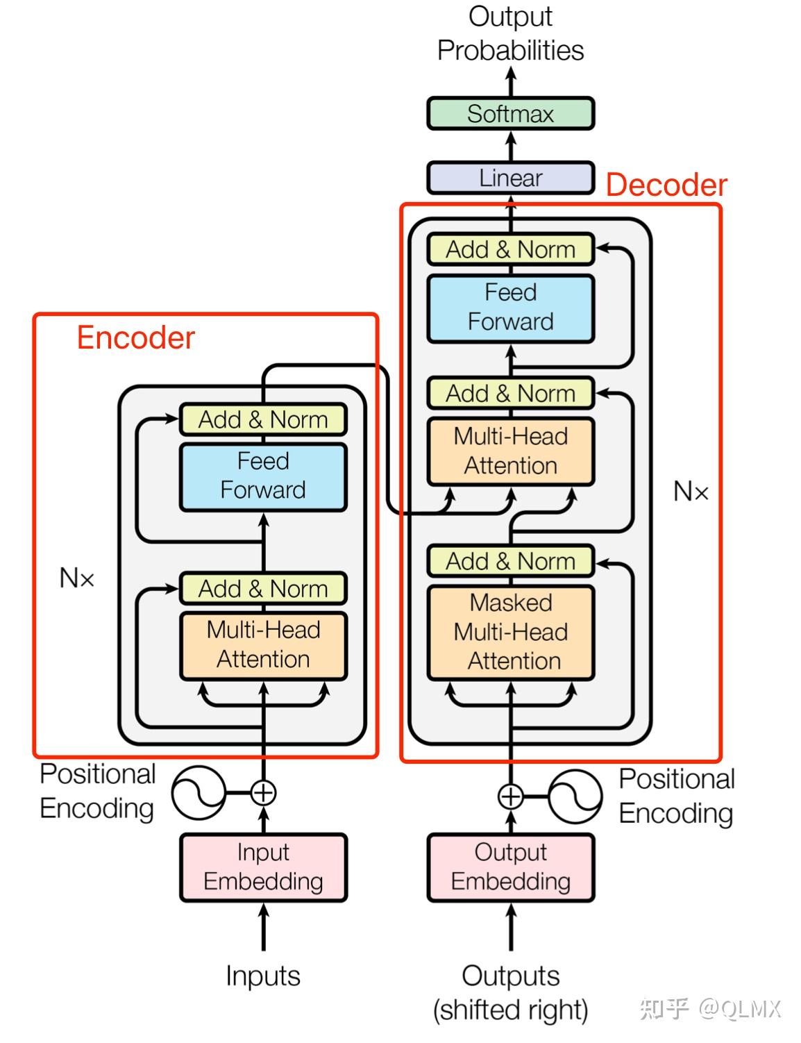 通俗理解Transformer及在推荐中的应用 - 知乎