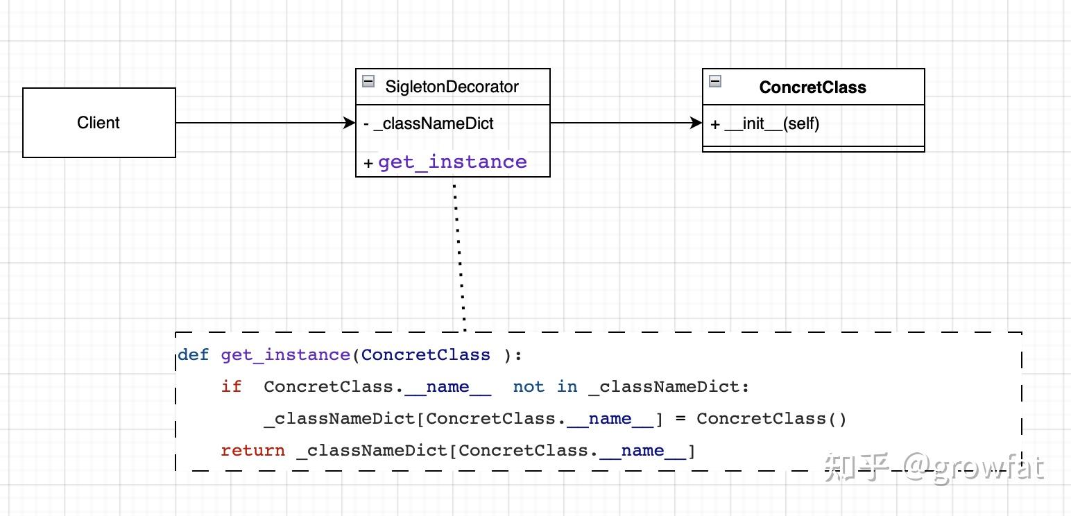 python 3 使用Decorator实现singleton - 知乎