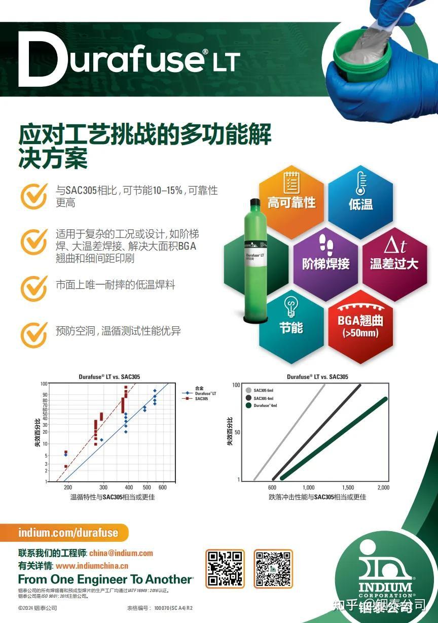 合辑推荐：运用于PCBA组装的高可靠性锡膏 - 铟泰公司 - 铟泰科技