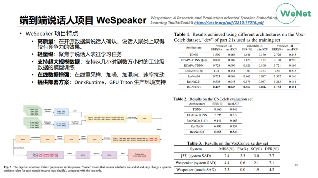 WeNet开源社区介绍 - 知乎