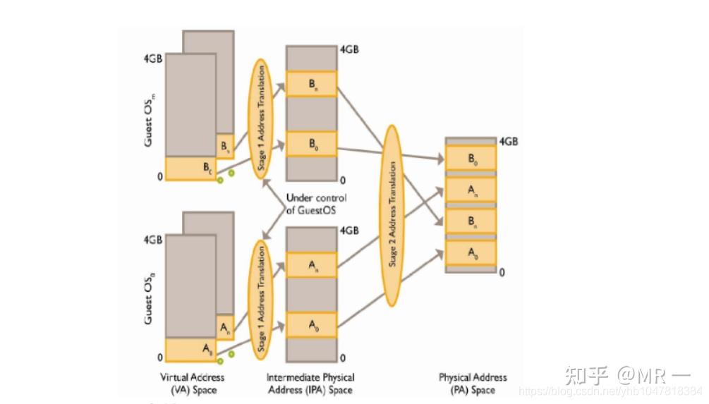 Cache memory 、VA to PA、MMU 和 SMMU 总结 - 知乎