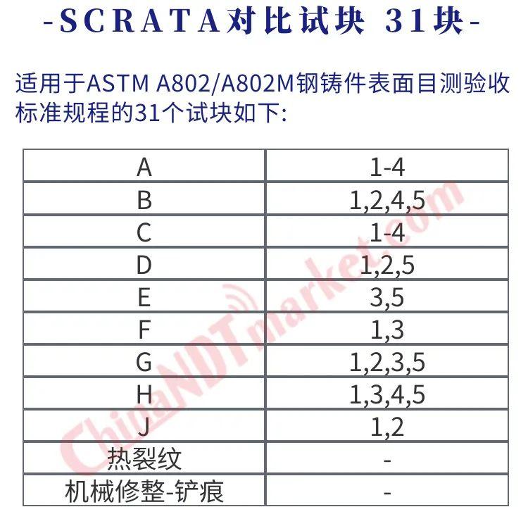 SCRATA样板目测检定铸件表面是否符合标准 - 知乎