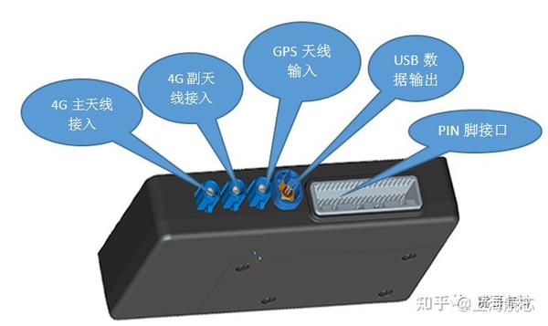 航芯方案分享 | 智能网联汽车终端T-BOX应用方案 - 知乎