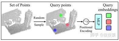 An end-to-end transformer model for 3D object detection 3DETR论文解读 - 知乎