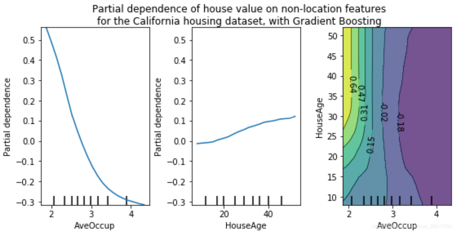 机器学习模型可解释性进行到底 ——PDP&ICE图（三） - 知乎