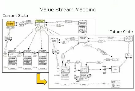 VSM 价值流程图（详解）！ - 知乎