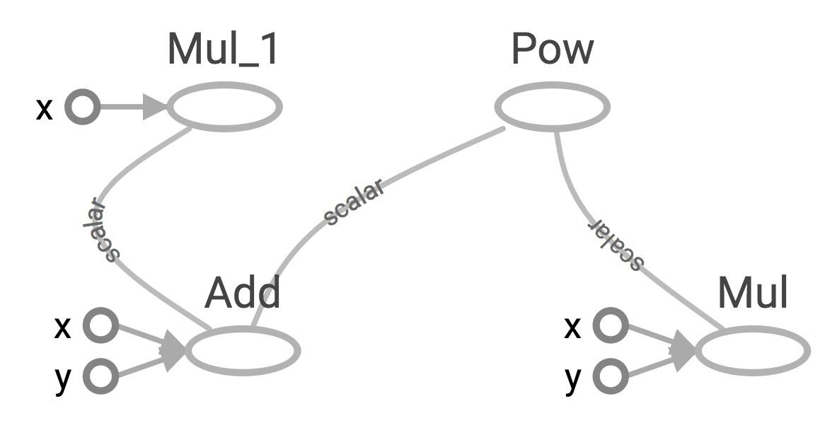 【CS 20SI】TensorFlow for Deep Learning Research Lecture note 1 - 知乎