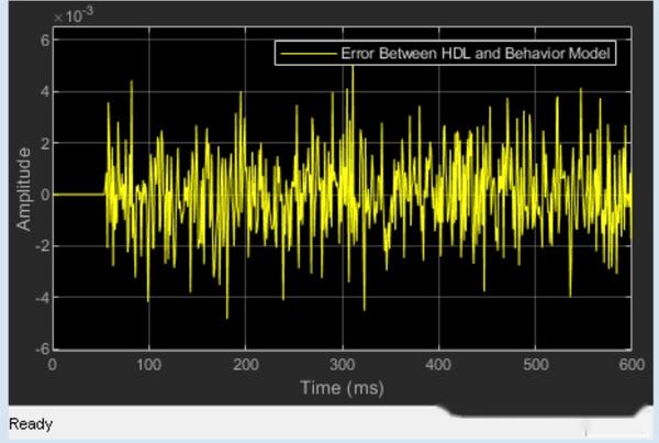 【程序】Simulink 中基于 FPGA 的波束成形：算法设计 - 知乎