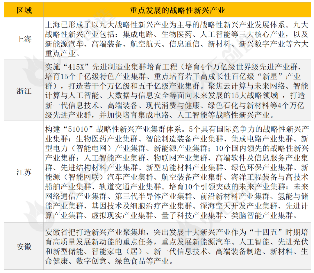 产业大脑：66大国家级战略性新兴产业集群区域分布（附完整清单） - 知乎