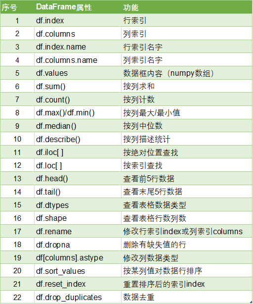 一文带你了解pandas的DataFrame - 知乎