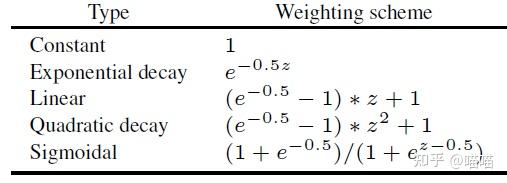 【论文精读】Hybrid Models for Learning to Branch - 知乎
