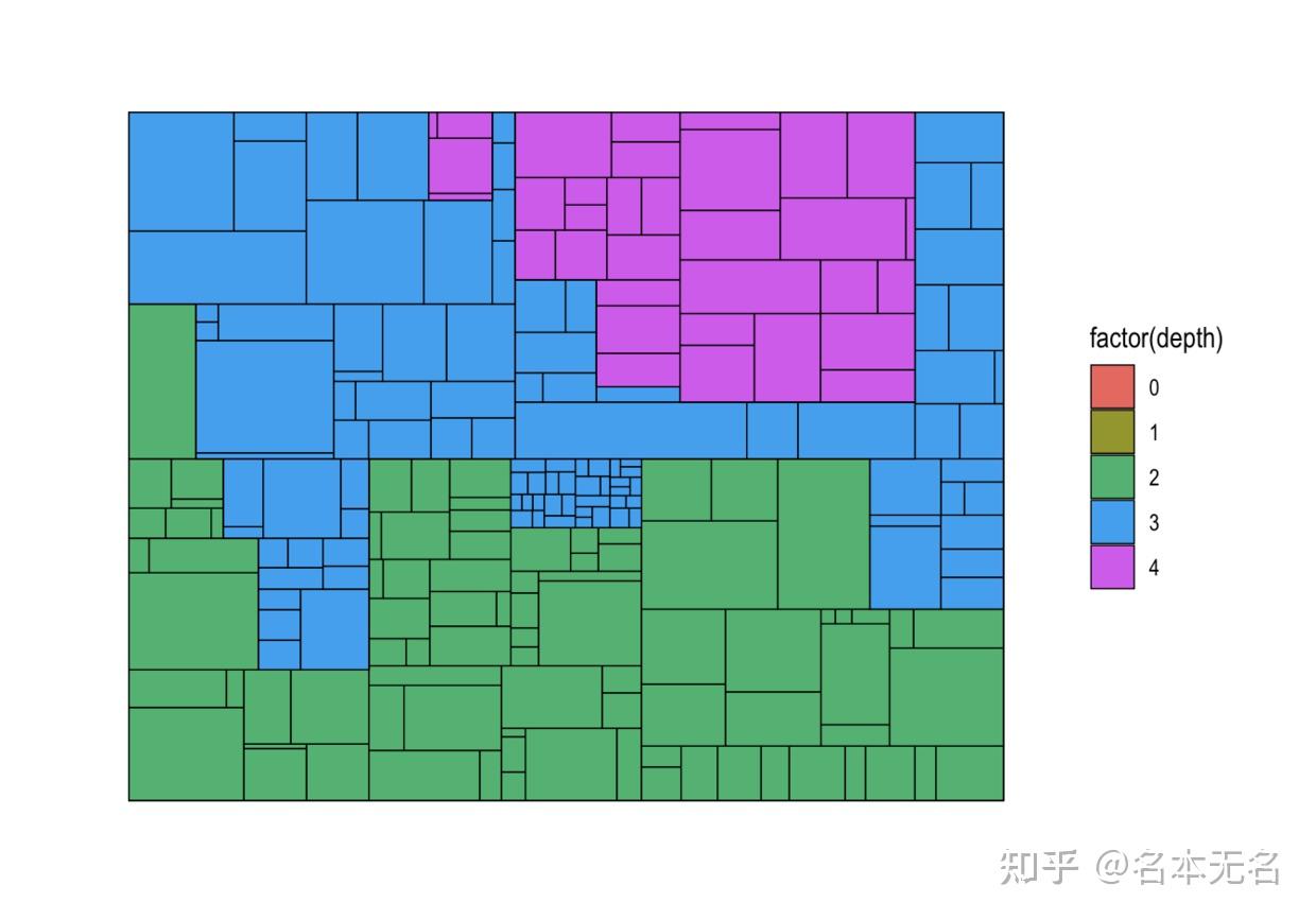 R 数据可视化 —— ggraph 图形创建与布局 - 知乎
