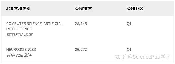 CCF-B类 | 中科院1区TOP，Elsevier出版社，最快1个月Accept！稳定检索35年！ - 知乎