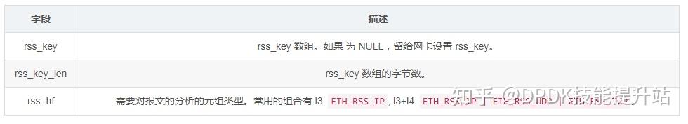 DPDK RSS基础（一） - 知乎