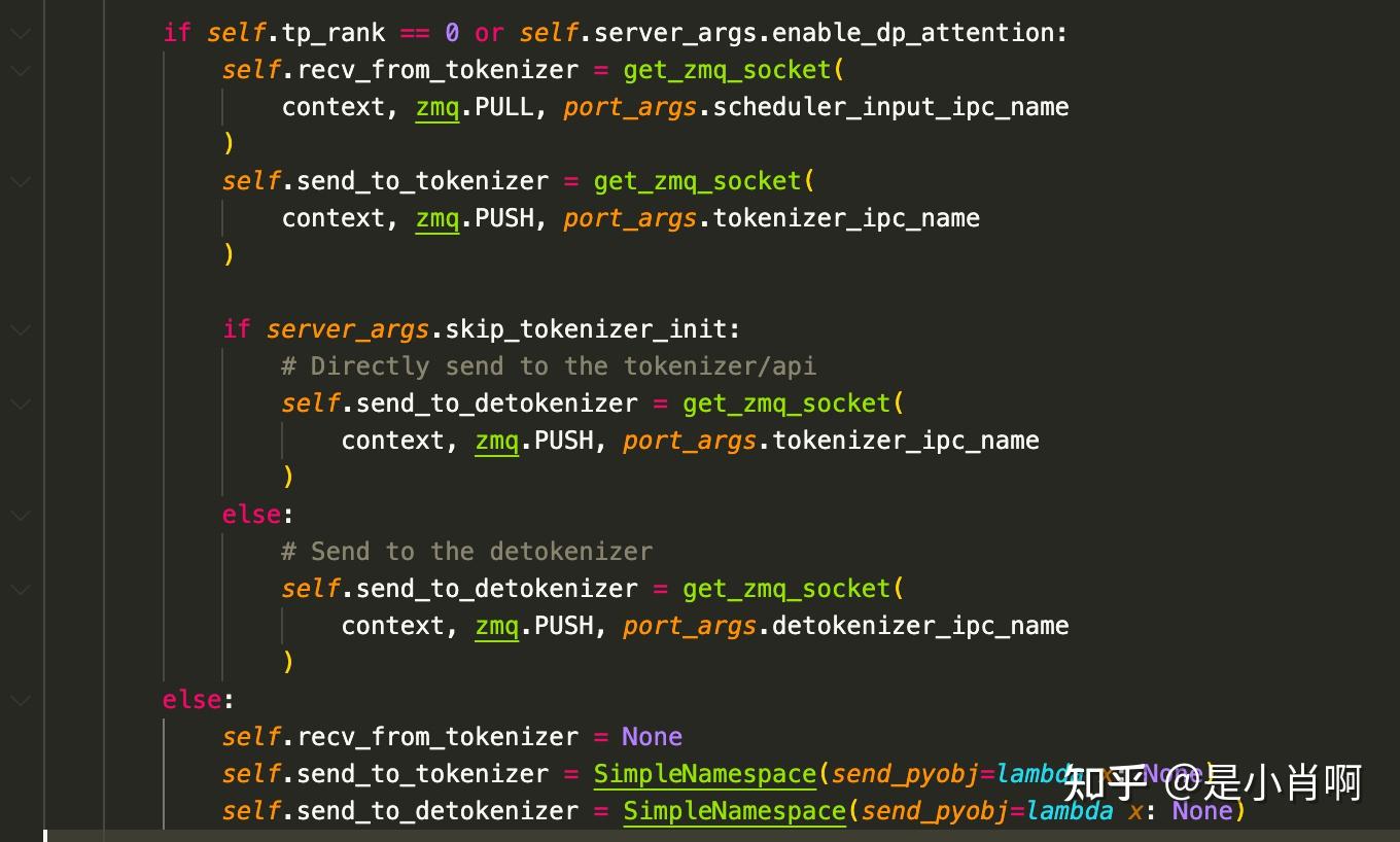 DP MLA For DeepSeek In Sglang - 知乎