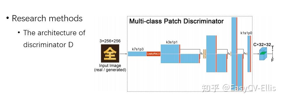 【AAAI2020】【风格迁移】FET-GAN Font and Effect Transfer via K-shot Adaptive ...