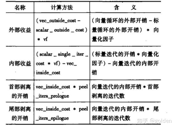 SIMD 原理及实践介绍 - 知乎