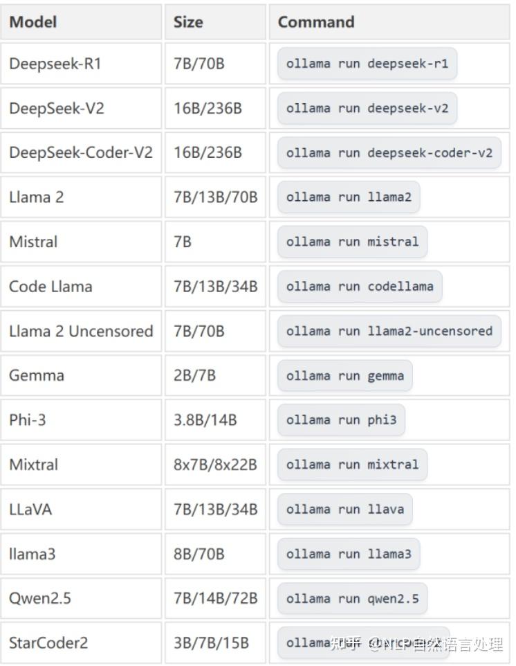 北航 & ZGCLAB | 发布XRAG-Ollama！ 让RAG系统评估更加简单（含详细使用教程） - 知乎