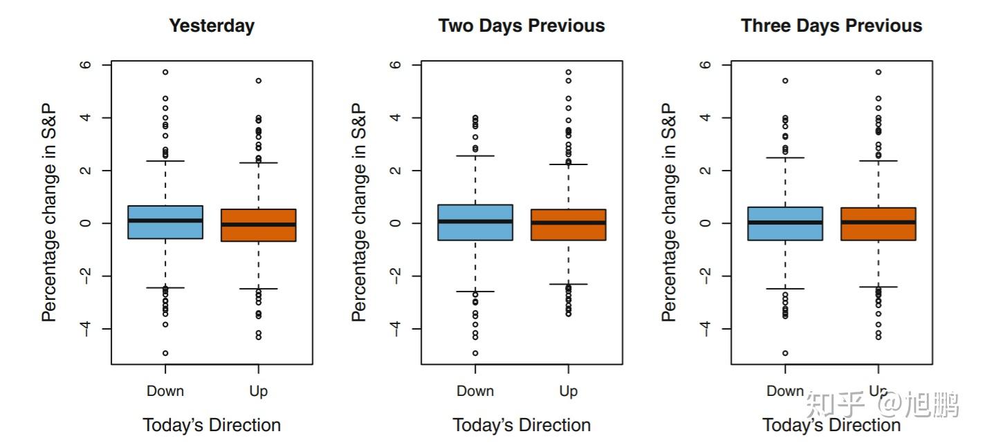统计学习（Statistical Learning） 1：基本概念介绍 - 知乎
