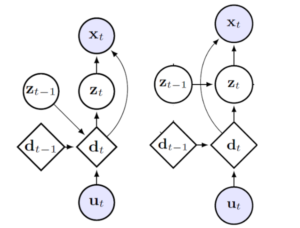 生成时间序列的VAE——VRNN与SRNN模型浅析 - 知乎