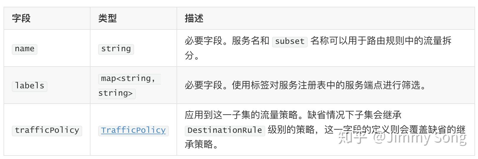 Istio流量管理基本概念详解—以Bookinfo为例详解其如何作用于Kubernetes中的Pod - 知乎