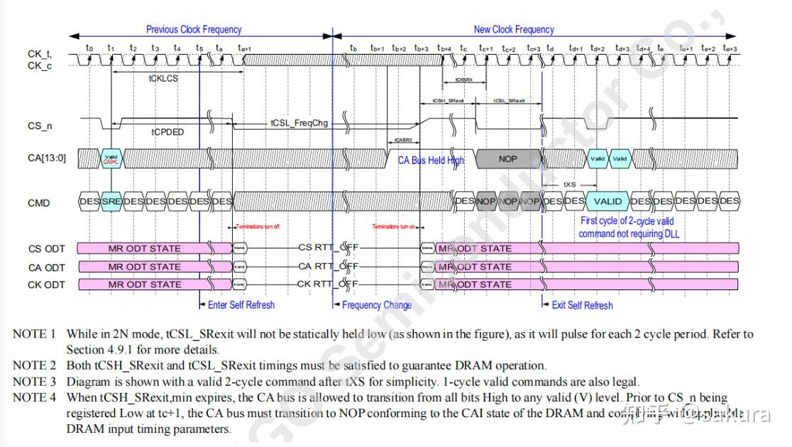 JEDEC D5 Chapter4_Section11 - 知乎
