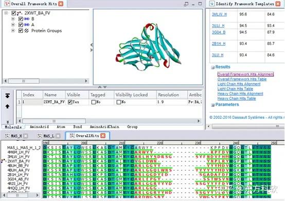 Discovery Studio | 抗体建模教程 - 知乎